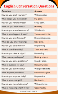 80+ Common Questions in English Conversation with Pictures