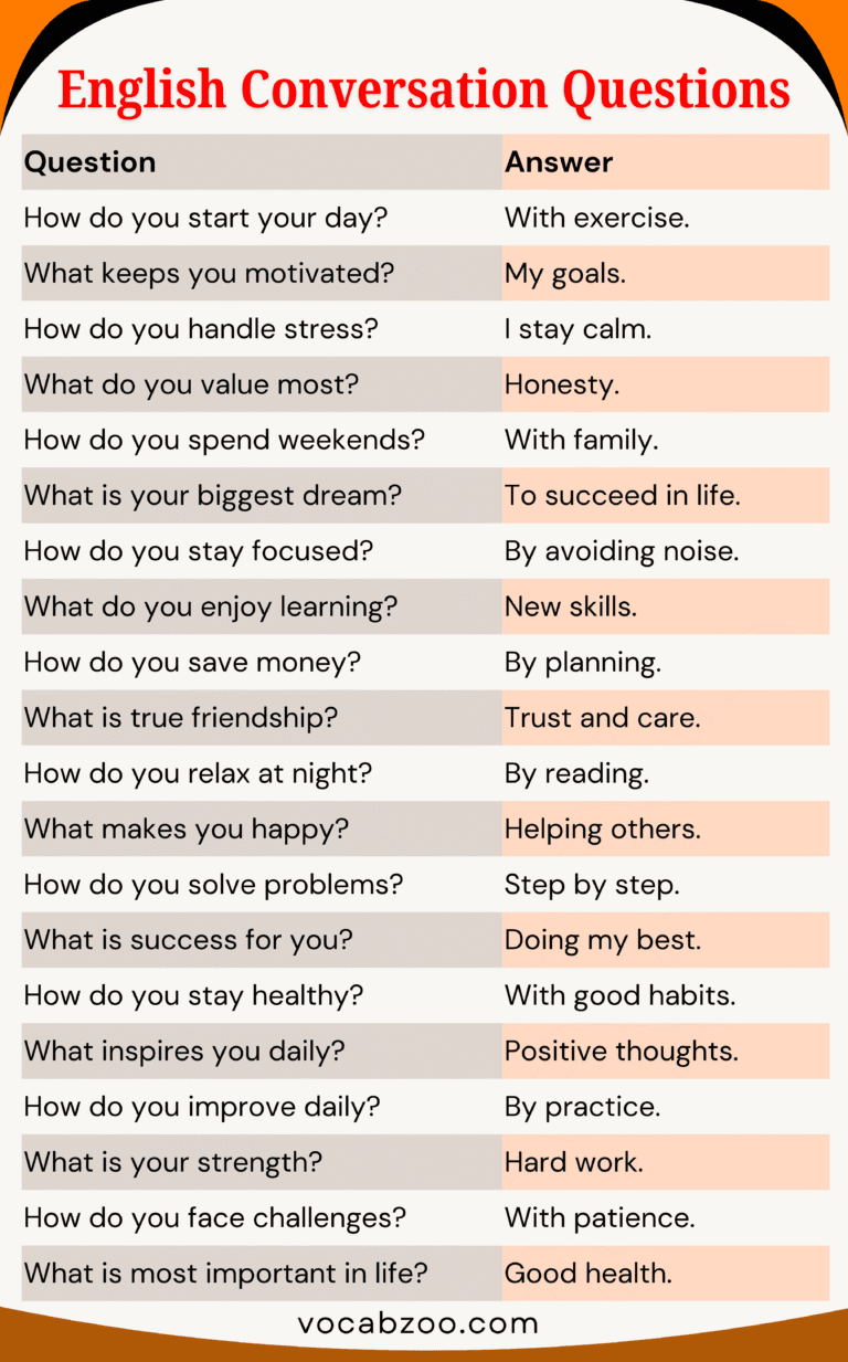80+ Common Questions in English Conversation with Pictures