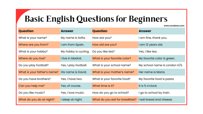 80 Basic English Questions for Beginners - Vocabzoo