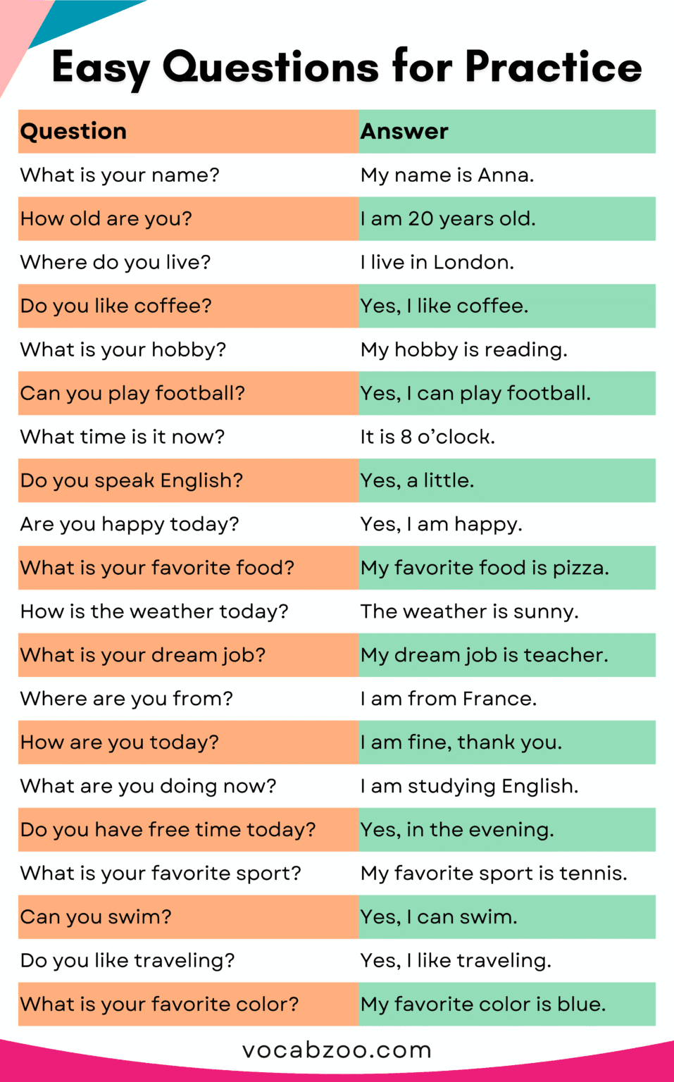 50 Easy English Questions with Answers for Quick Practice