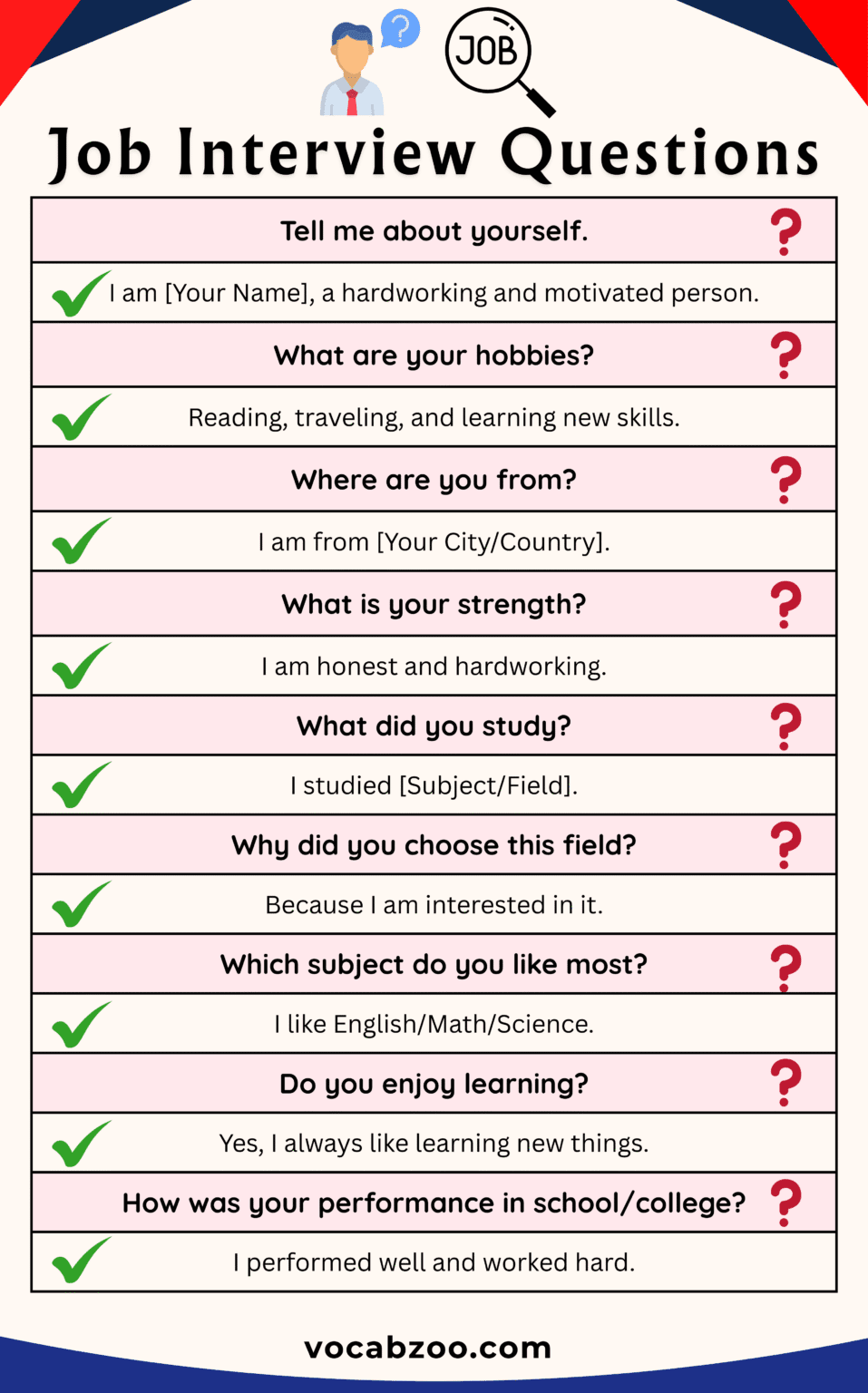 100 Job Interview Questions and Answers for Beginners - vocabzoo.com