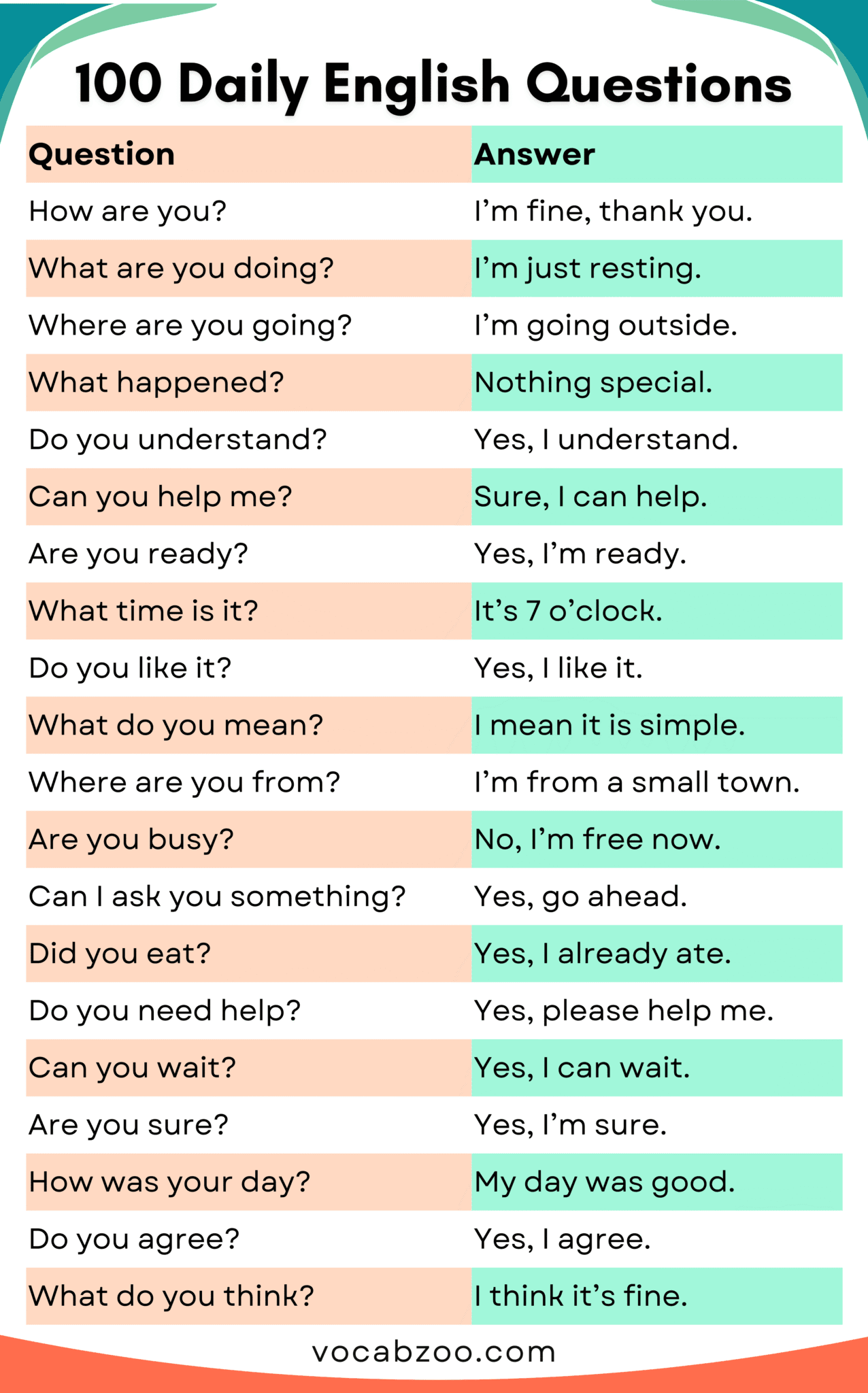 100 English Questions for Daily Conversations