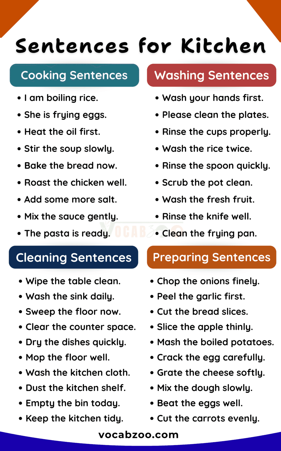 Daily Use English Sentences for Kitchen | Kitchen Sentences