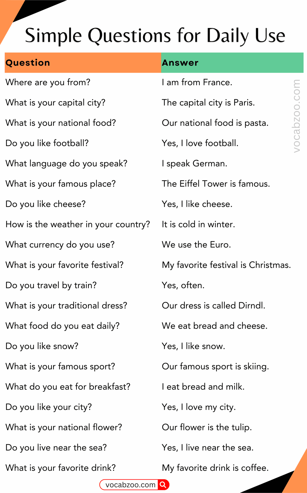 40 Simple English Questions for Daily Use