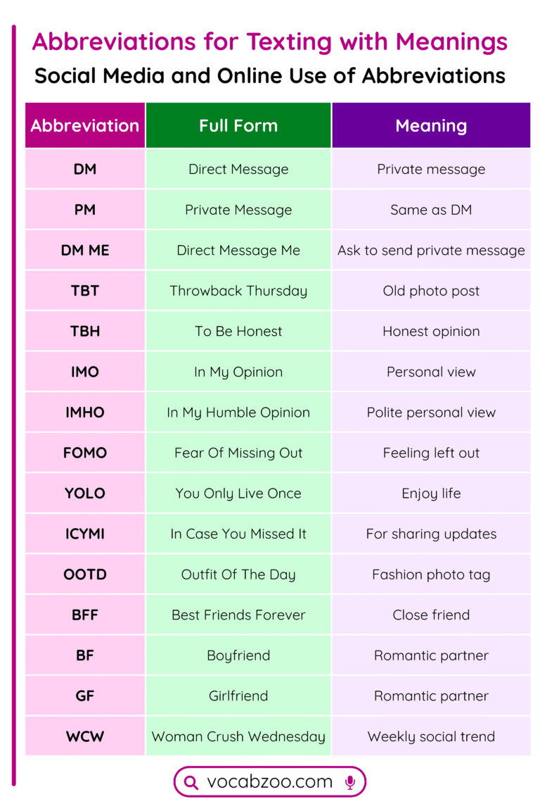 100 Abbreviations for Texting in English with Full Forms