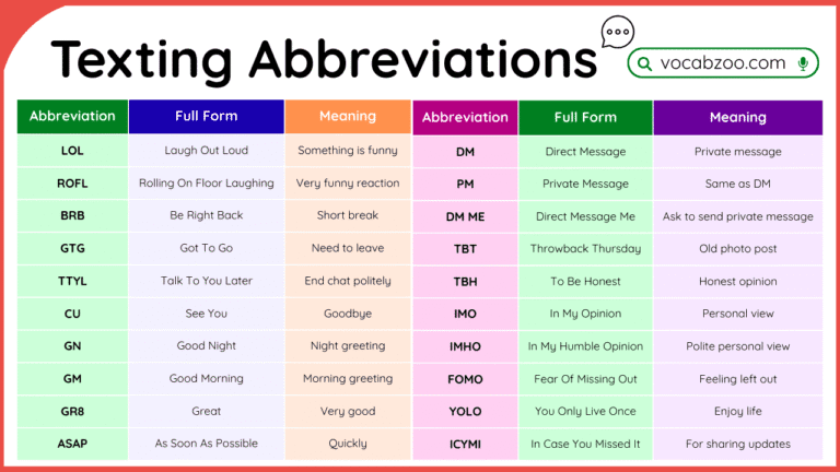 100 Abbreviations for Texting in English with Full Forms