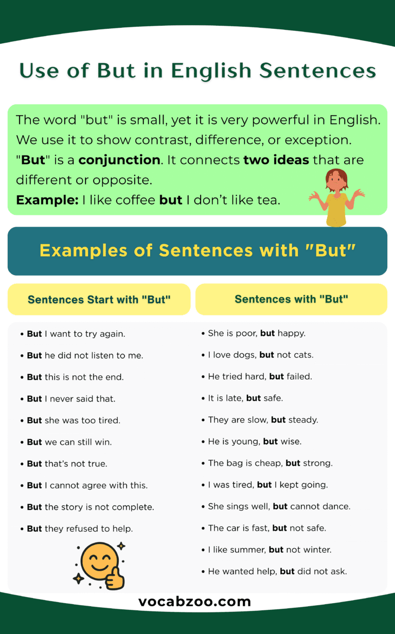 Sentences with But | Use of But in English Sentences - Vocabzoo