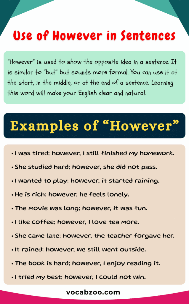 Sentences with However | Use of However in Sentences