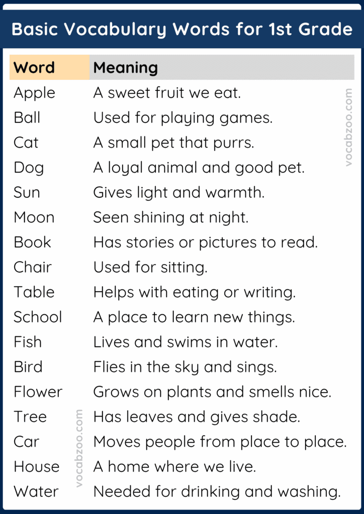 Vocabulary List for 1st Grade with Meanings in English - Vocabzoo