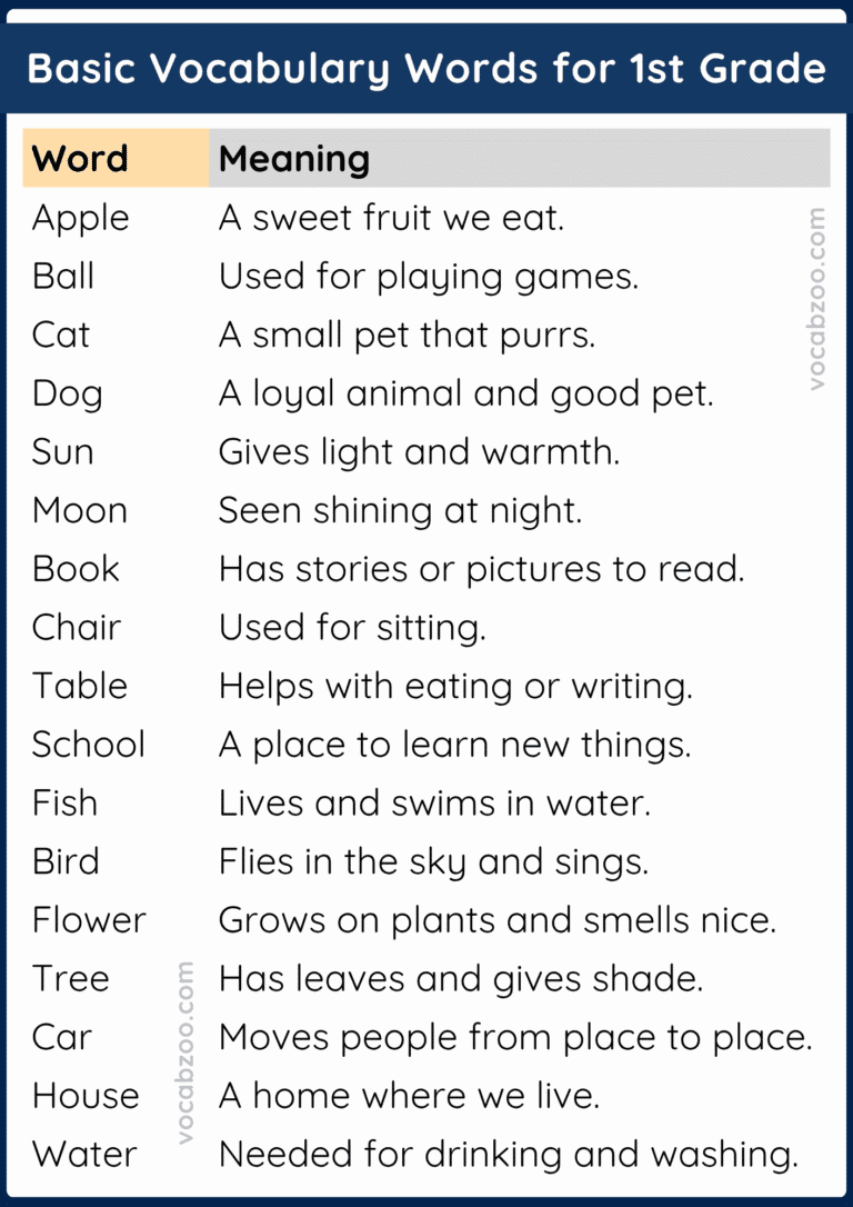 Vocabulary List for 1st Grade with Meanings in English - Vocabzoo