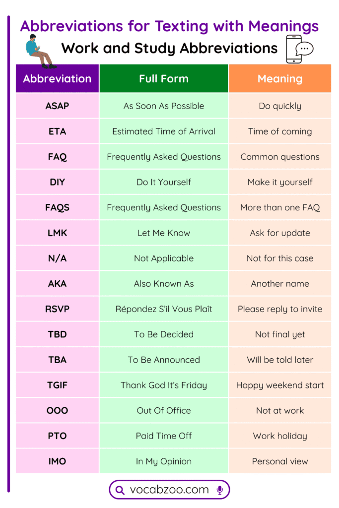 100 Abbreviations for Texting in English with Full Forms