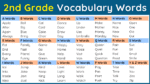2nd Grade Vocabulary Words with Meanings in English
