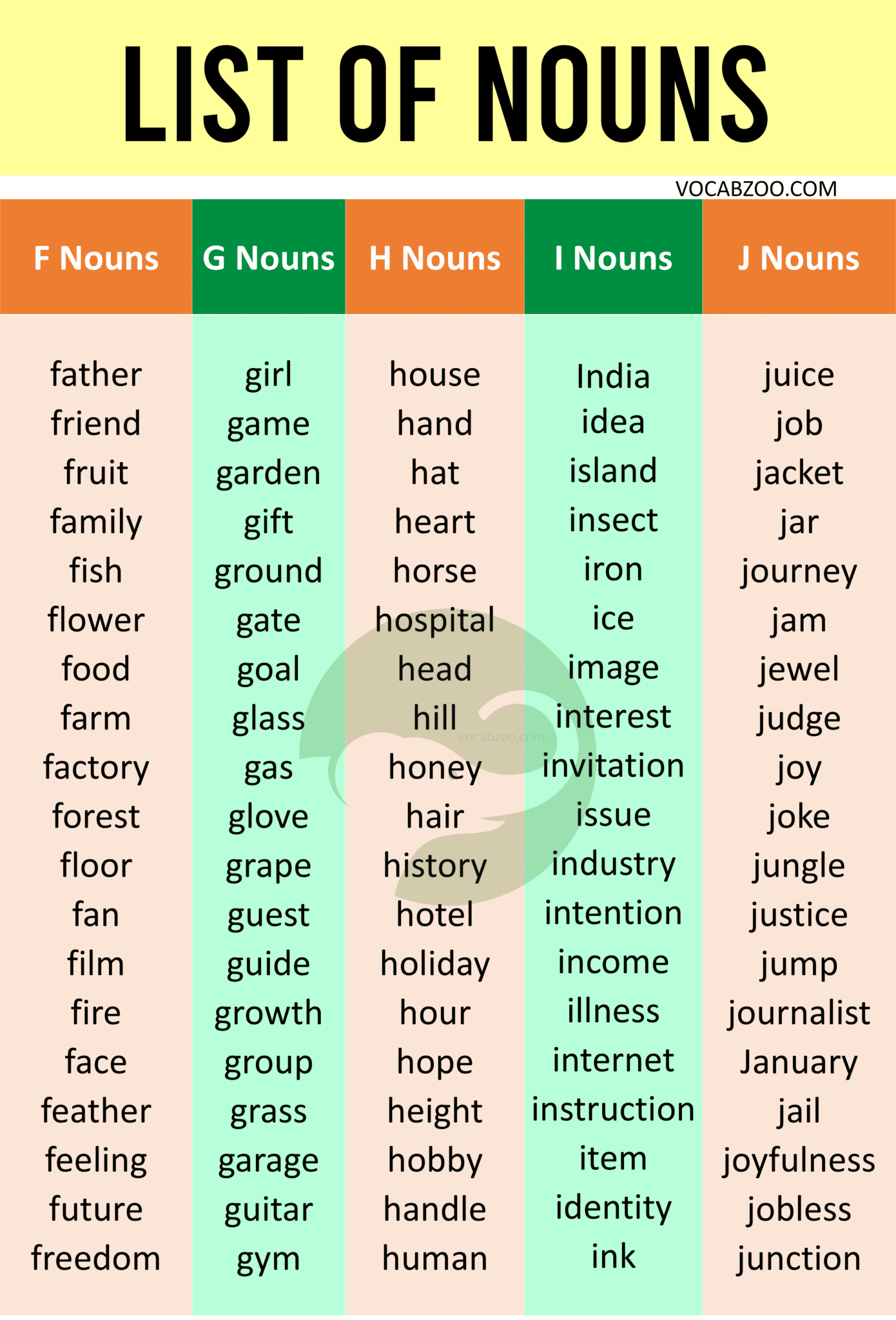300+ List of Nouns from A to Z in English with Pictures - Vocabzoo