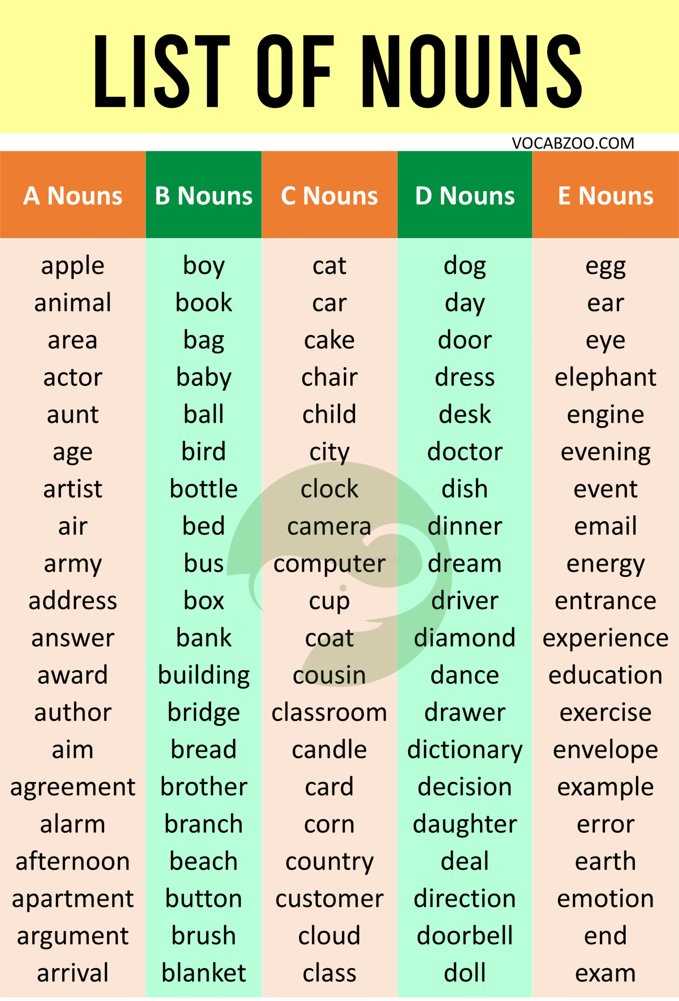 300+ List of Nouns from A to Z in English with Pictures - Vocabzoo
