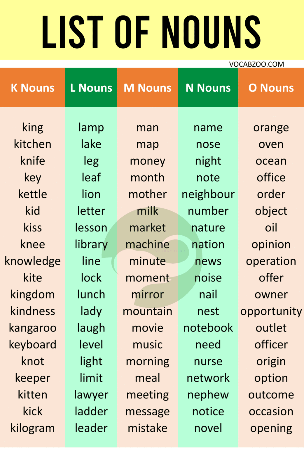 300+ List of Nouns from A to Z in English with Pictures - Vocabzoo