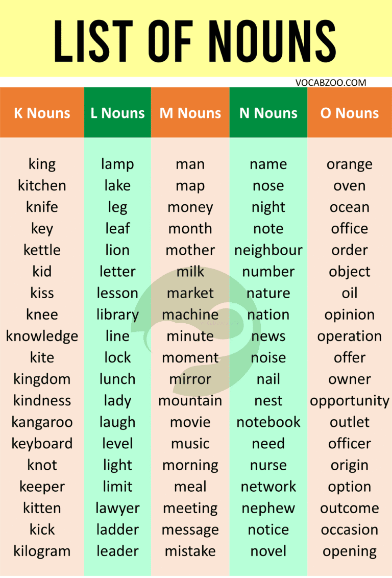 300+ List of Nouns from A to Z in English with Pictures - Vocabzoo