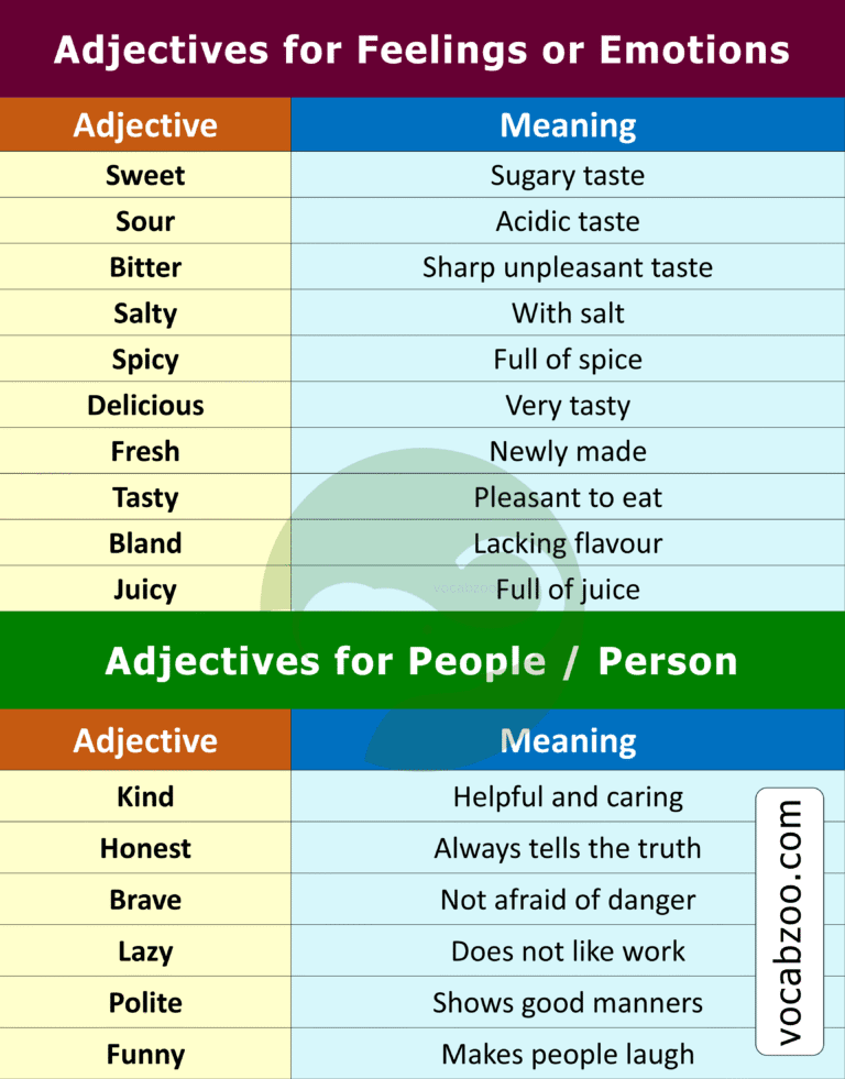 List of Adjectives | 1000+ A to Z Adjectives List & Examples