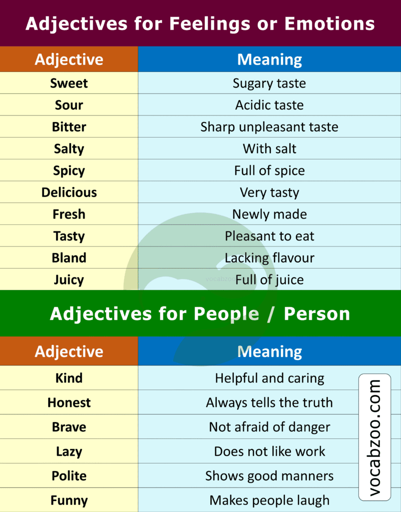 List of Adjectives | 1000+ A to Z Adjectives List & Examples