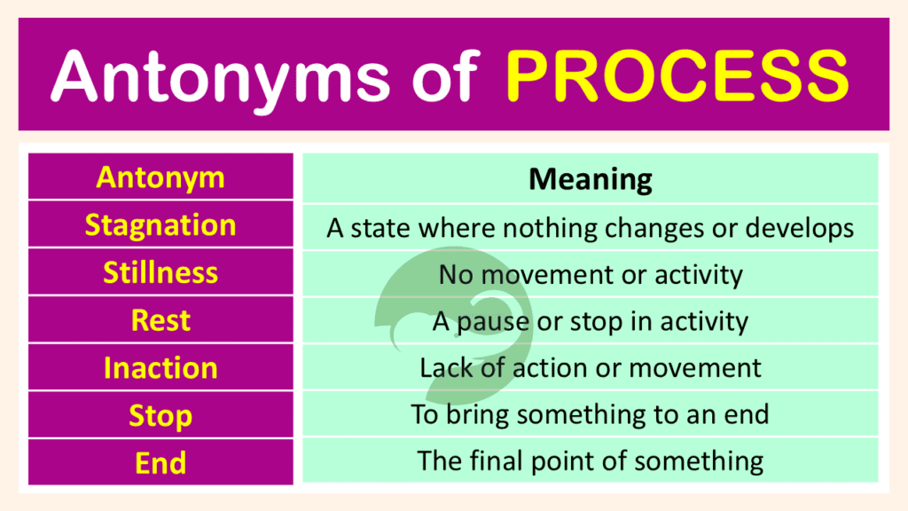 100 Most Common Antonyms in English with Their Examples