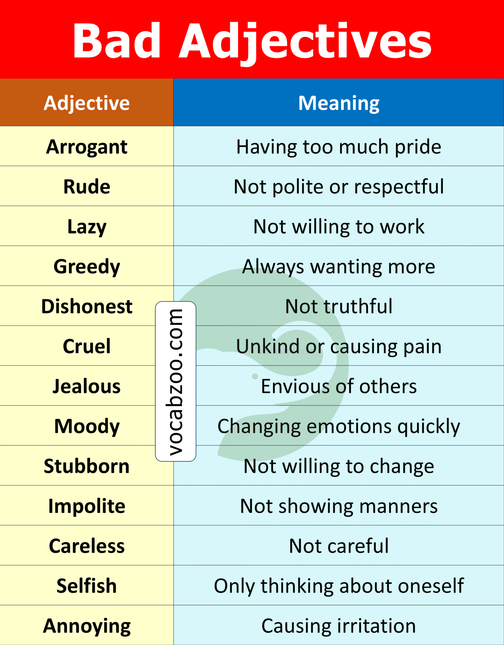 List of Adjectives | 1000+ A to Z Adjectives List & Examples