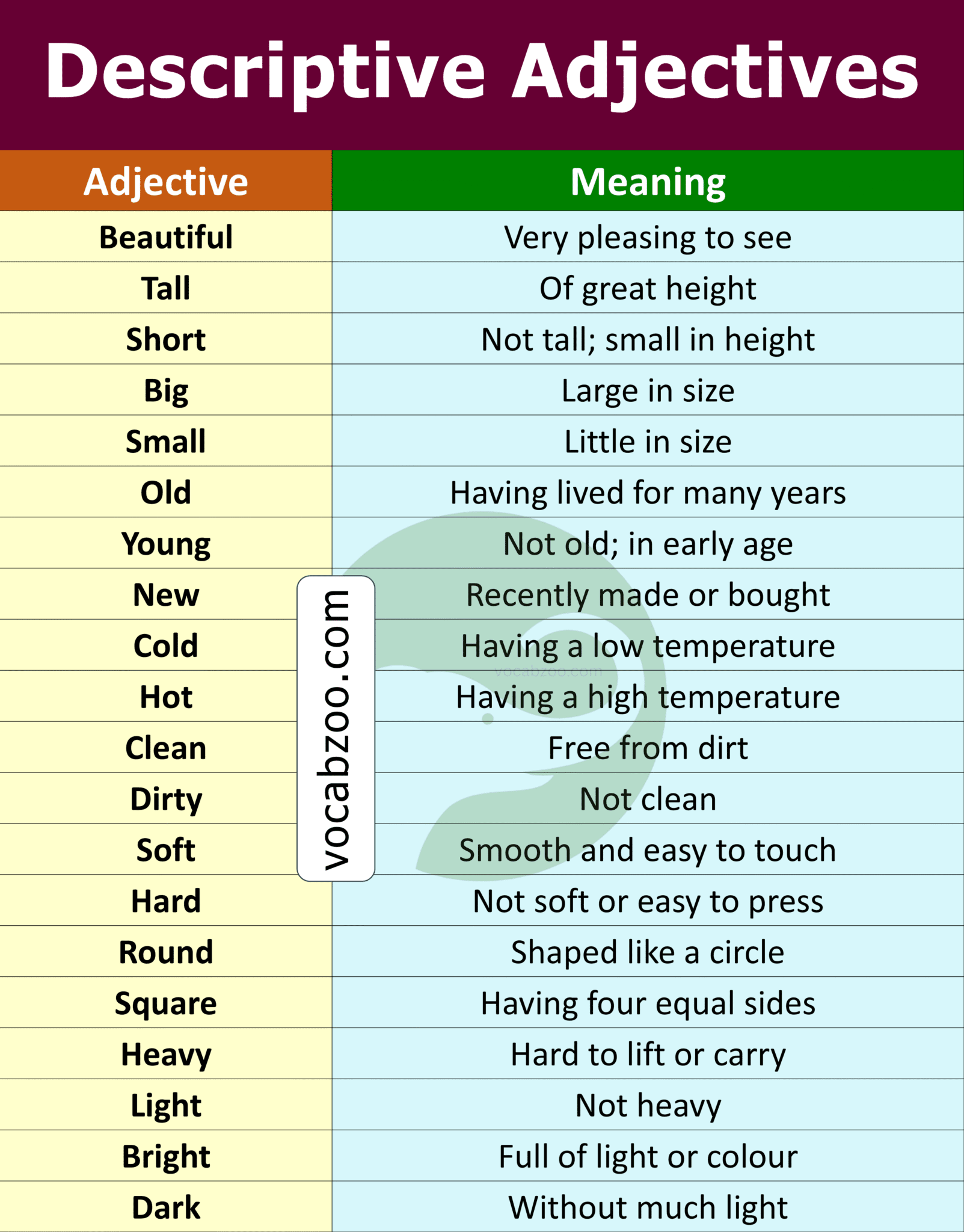 List of Adjectives | 1000+ A to Z Adjectives List & Examples