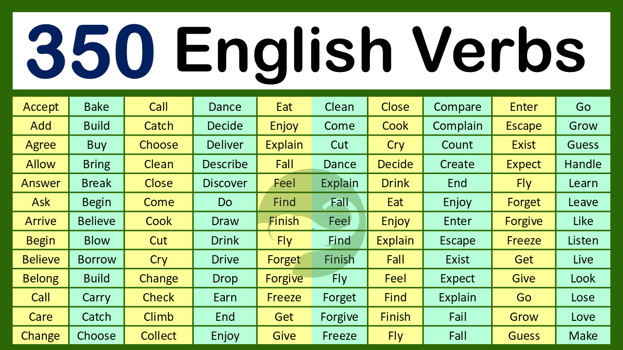 350+ A to Z List of Verbs in English with Pictures