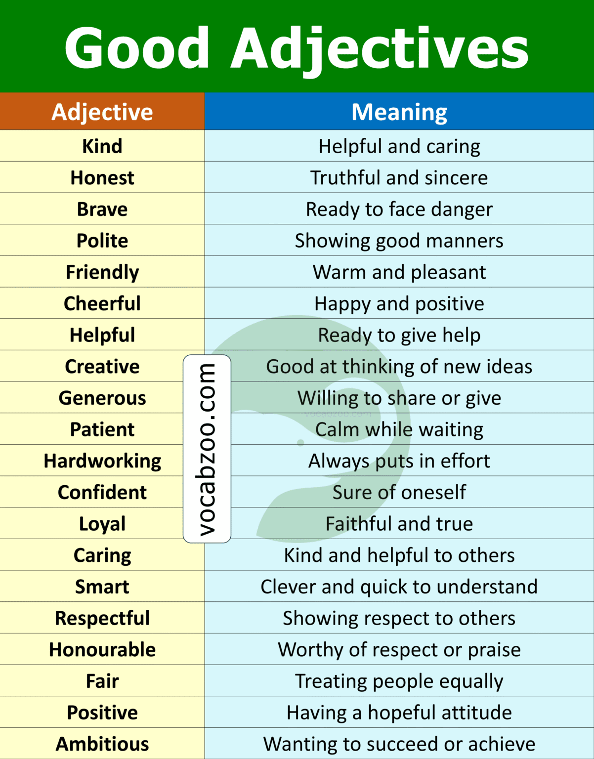 List of Adjectives | 1000+ A to Z Adjectives List & Examples