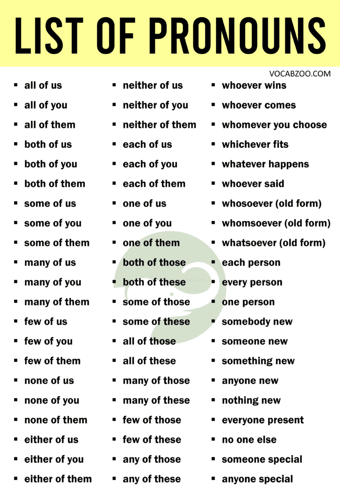 List of Pronouns | A to Z List of Pronoun Examples in English - Vocabzoo