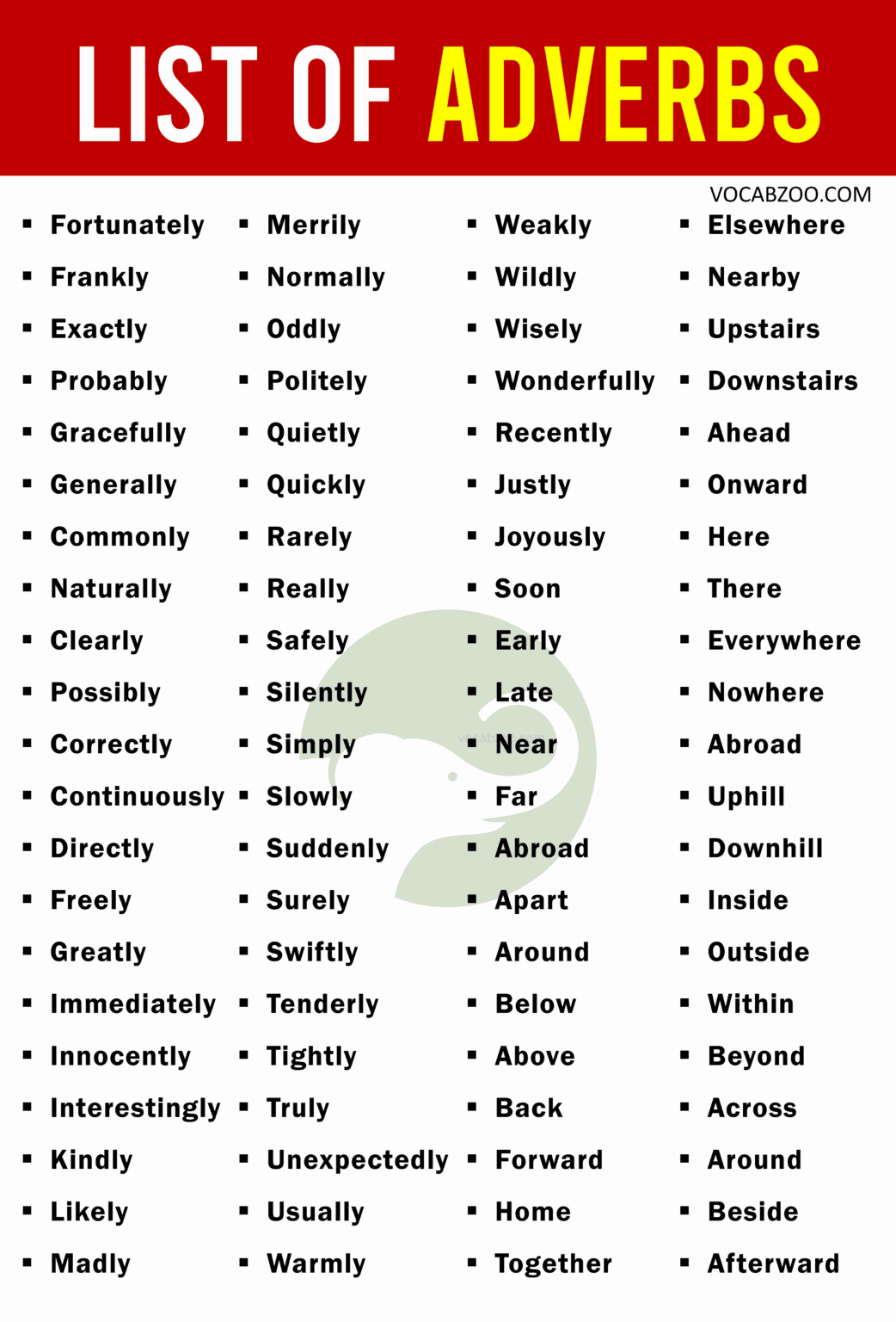 List of Adverbs | 300 A to Z List of Adverb Words in English
