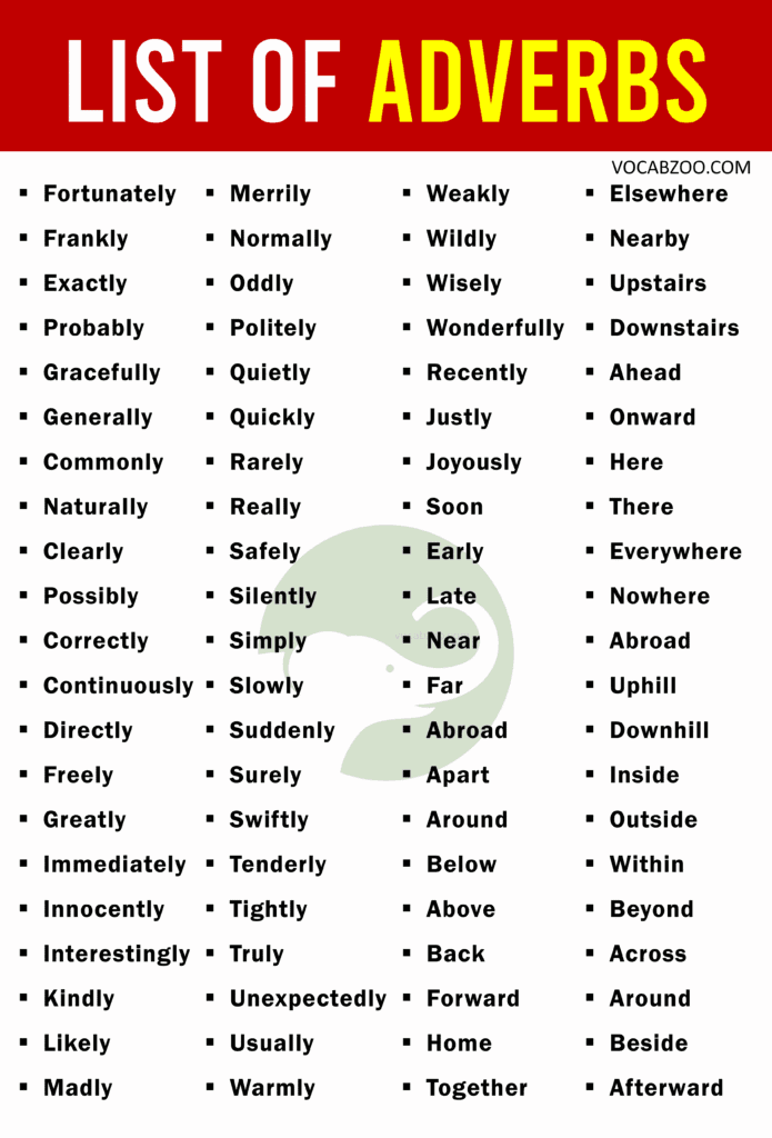 A to Z List of Adverb Words in English with Pictures