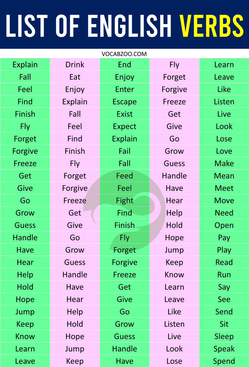 350+ A to Z List of Verbs in English with Pictures