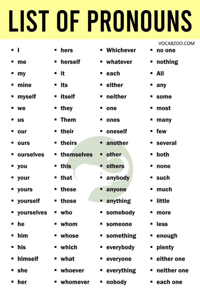 List of Pronouns | A to Z List of Pronoun Examples in English - Vocabzoo