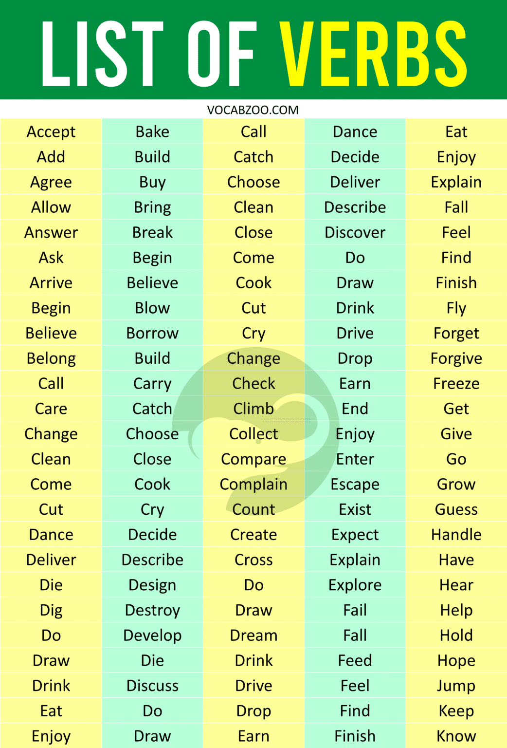 350+ A to Z List of Verbs in English with Pictures