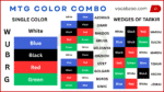 MTG Color Combo Names with Colors and Codes in English - Vocabzoo
