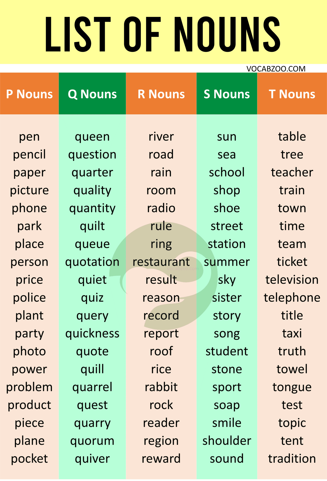 300+ List of Nouns from A to Z in English with Pictures - Vocabzoo