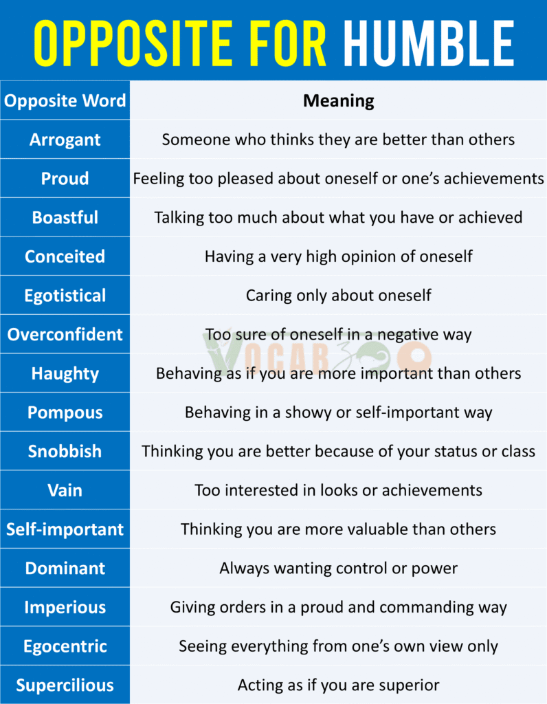 30 Opposite for Humble with Meanings and Examples - Vocabzoo