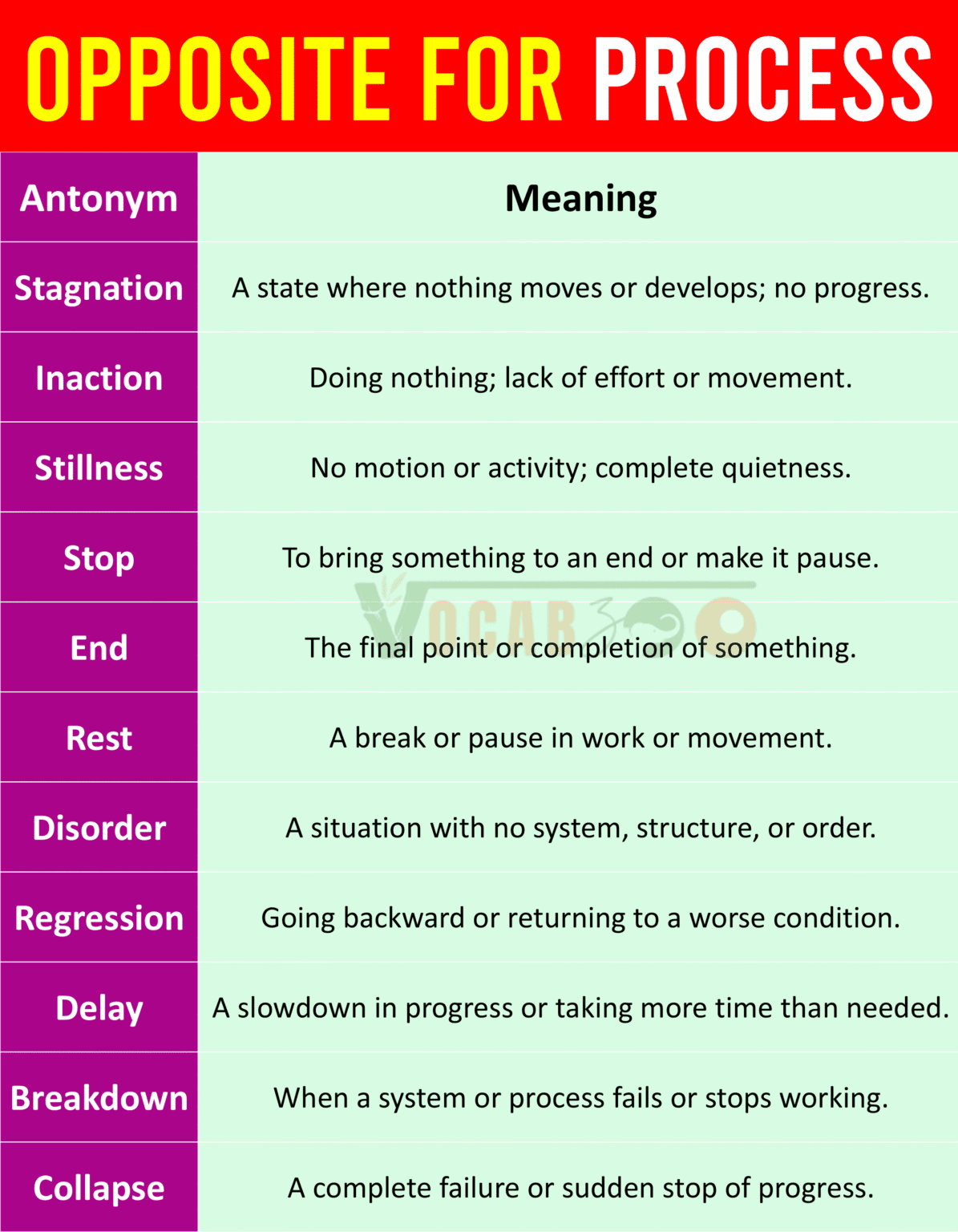 35 Opposite for Process with Meanings and Examples in English - Vocabzoo