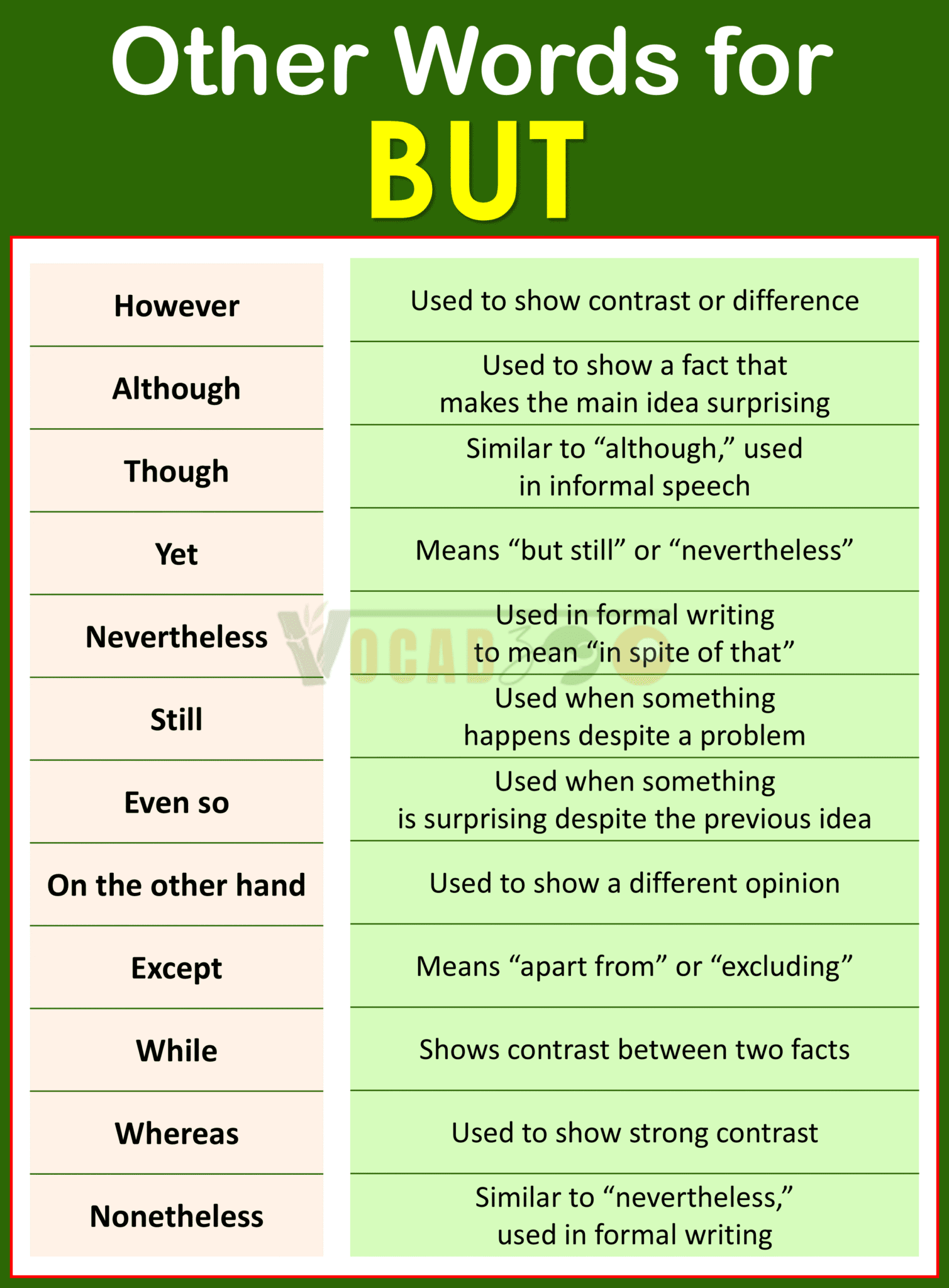 Other Words for But | Synonym of But with Meanings - Vocabzoo