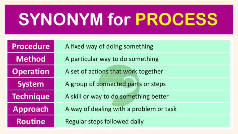 Synonym for Process | 25 Other Words for Process in English - Vocabzoo