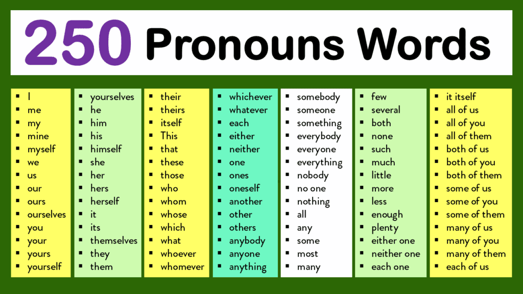 List of Pronouns | A to Z List of Pronoun Examples in English - Vocabzoo