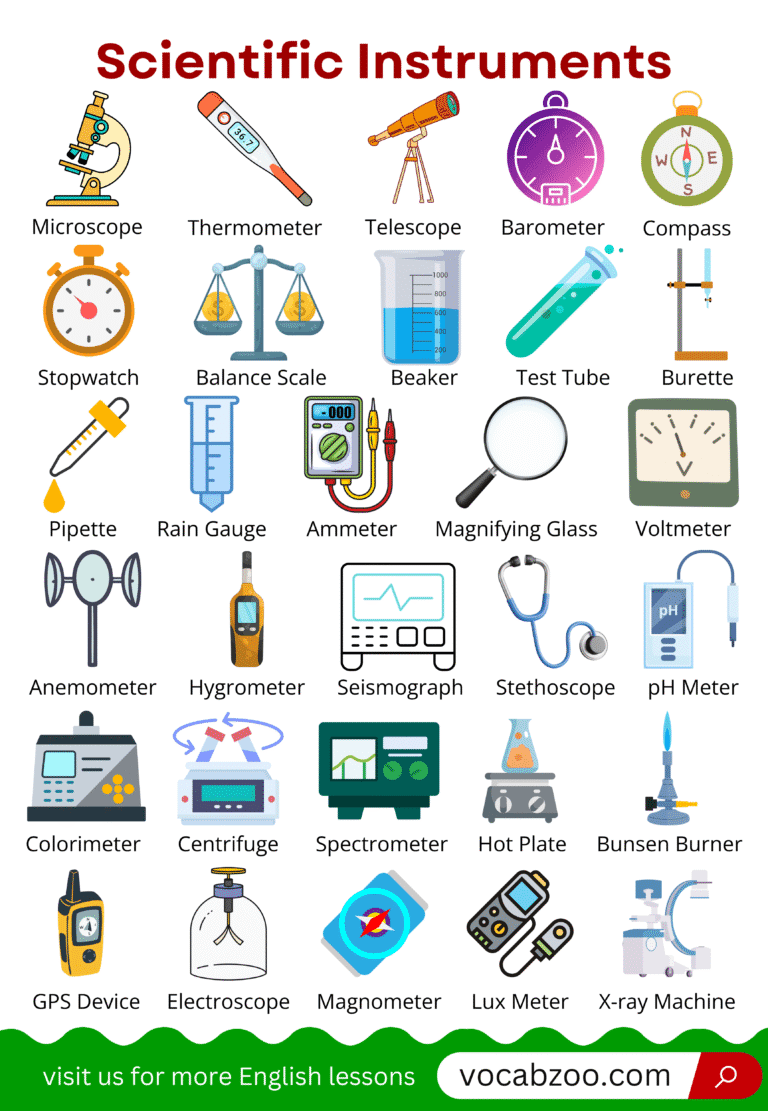 120 Scientific Instruments Names with Their Pictures - Vocabzoo