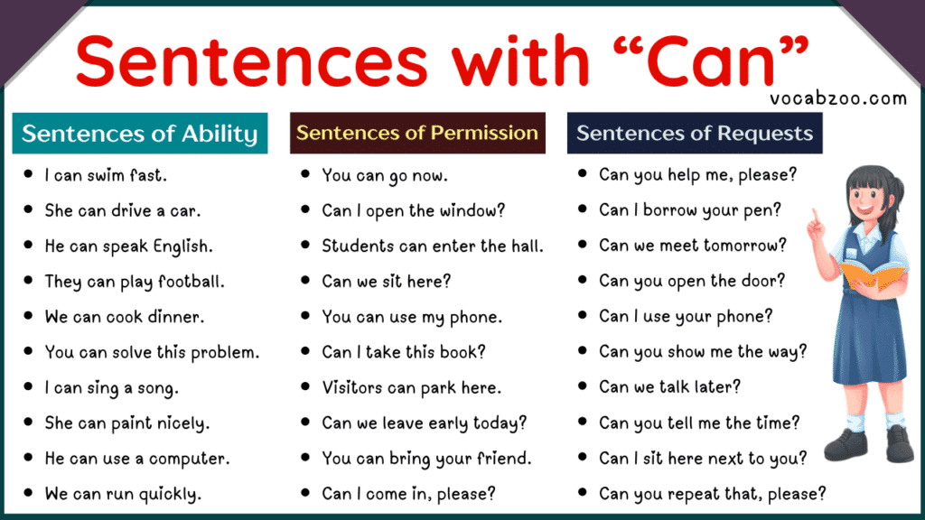 100 Simple Sentences with Can | Sentences of Can