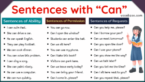 100 Simple Sentences with Can | Sentences of Can