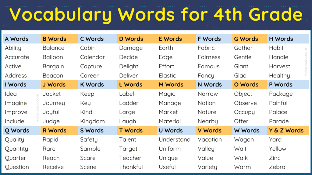 Vocabulary for 5th Grade with Meanings in English - Vocabzoo