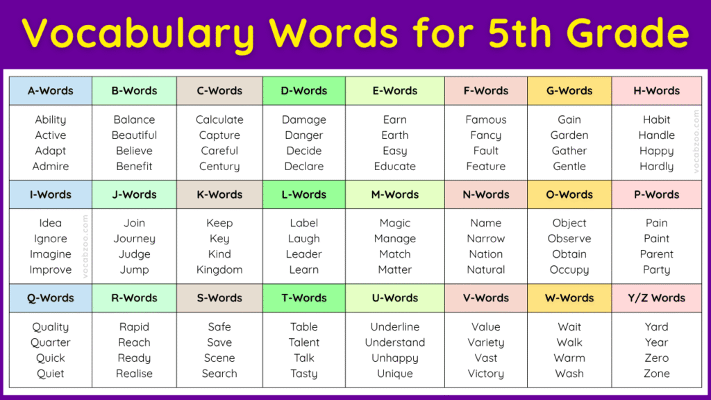 Vocabulary for 5th Grade with Meanings in English - Vocabzoo