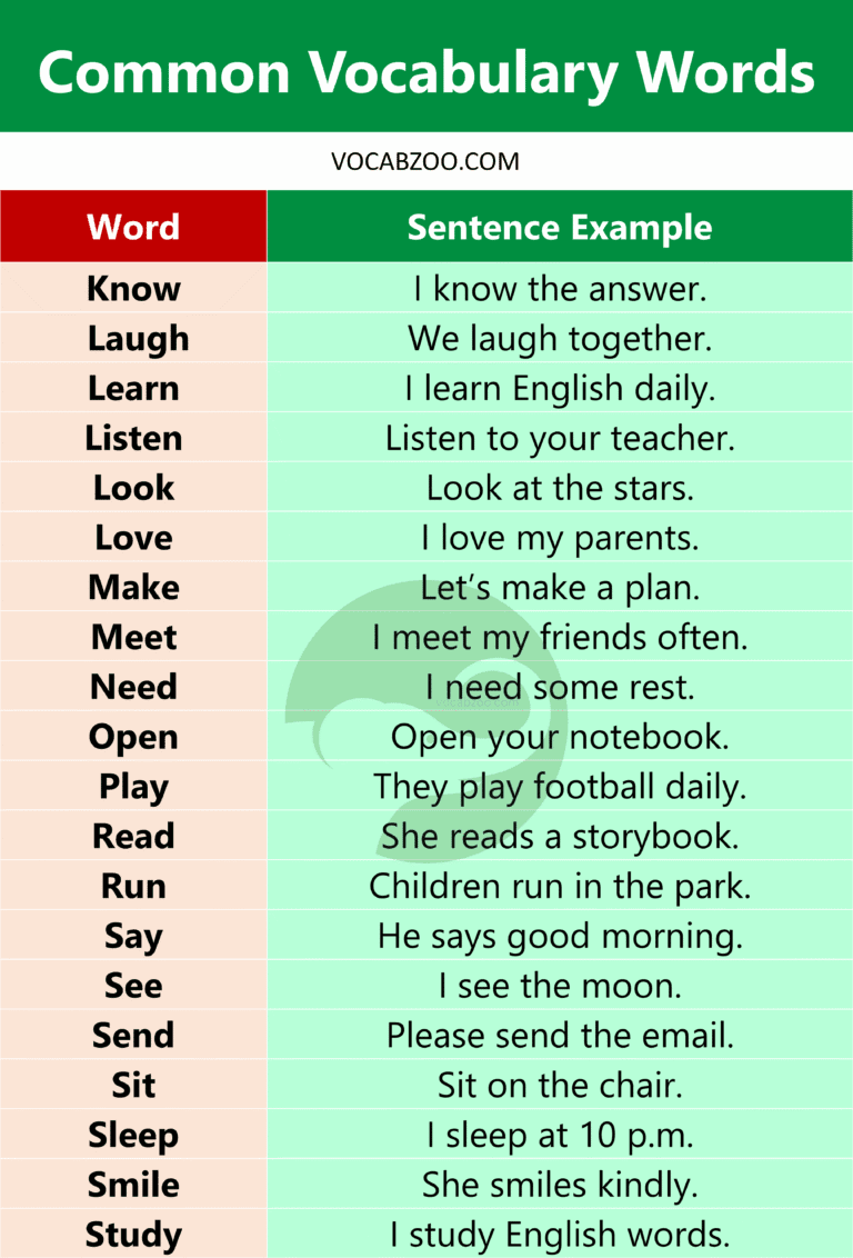 100 Daily Used Vocabulary Words with Sentences in English - Vocabzoo