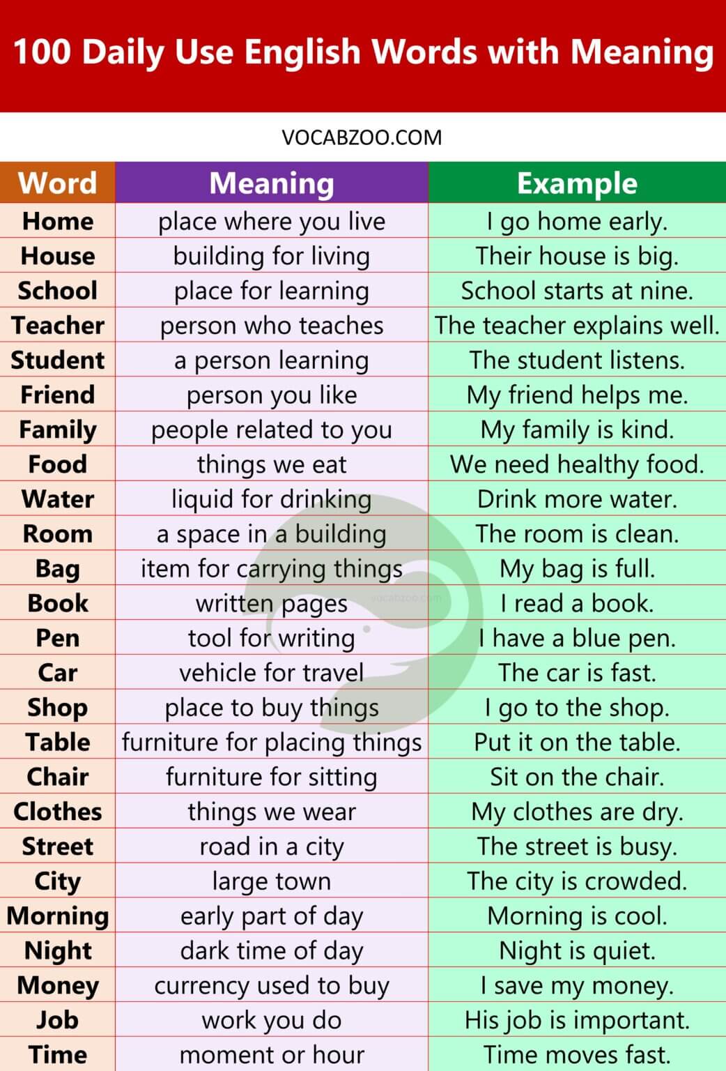 100 Daily Use English Words with Meaning and Examples