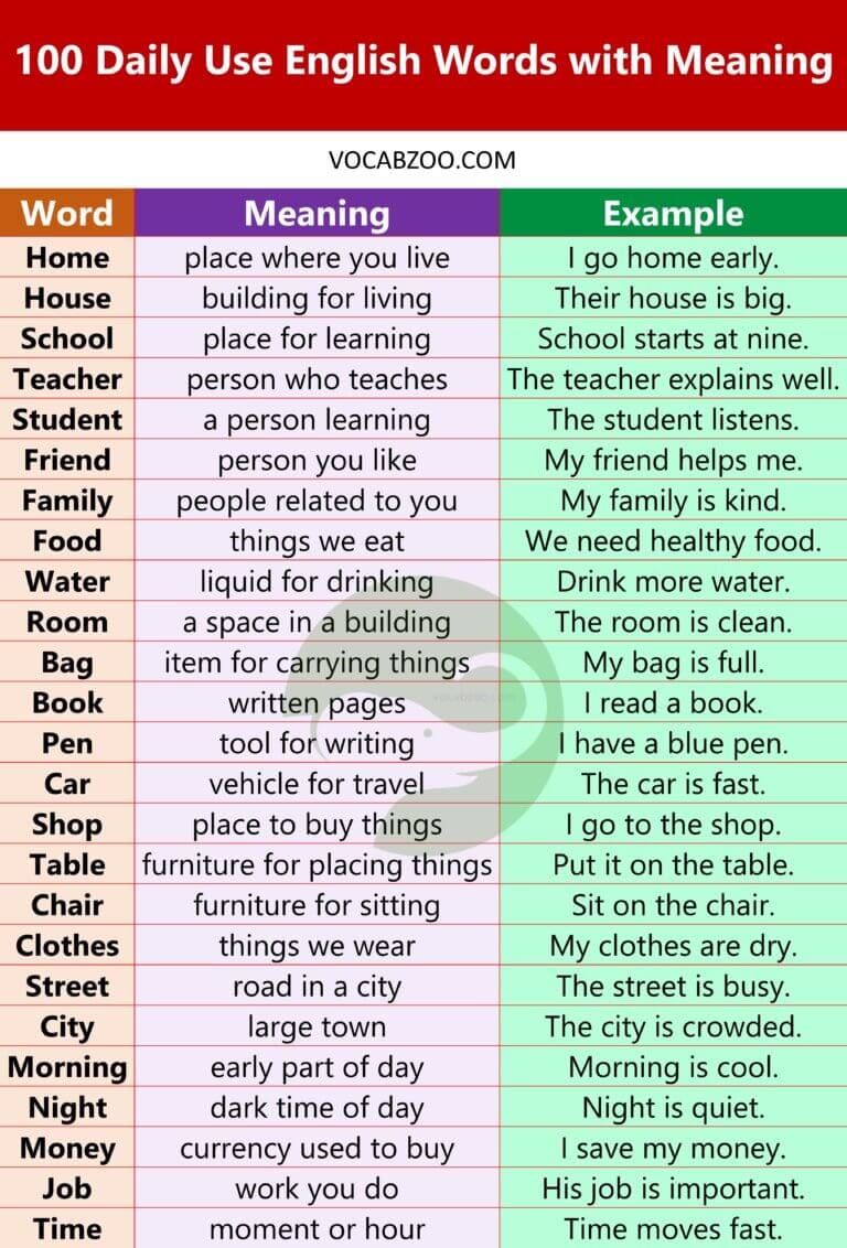 100 Daily Use English Words with Meaning and Examples