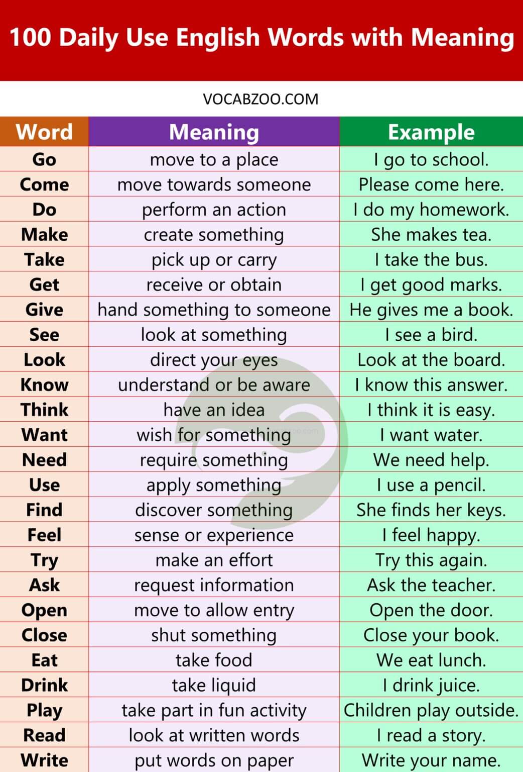 100 Daily Use English Words with Meaning and Examples