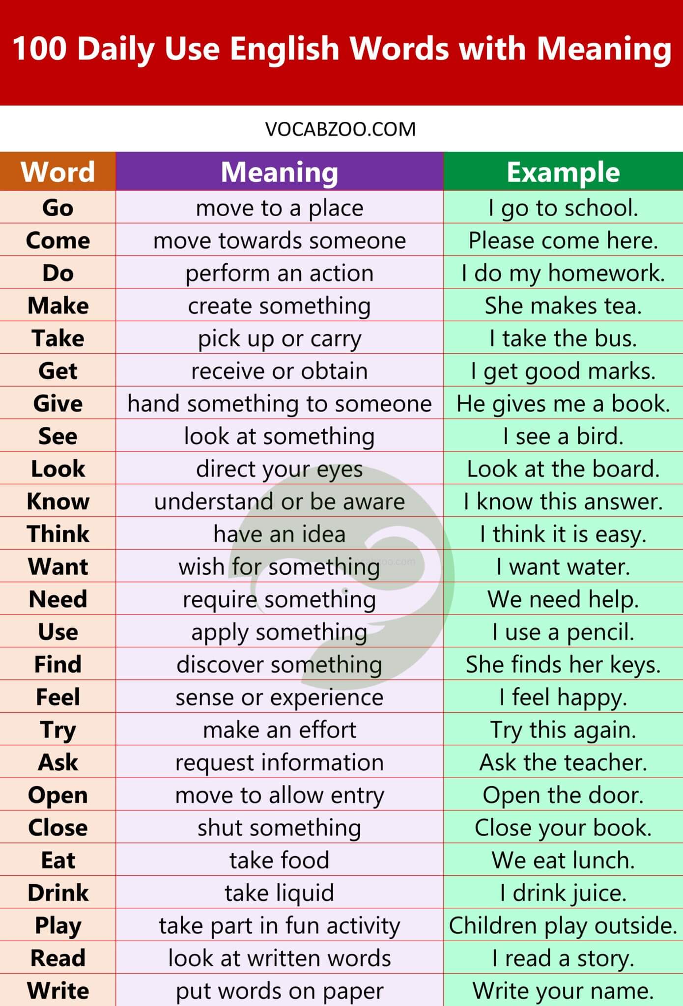 100 Daily Use English Words with Meaning and Examples